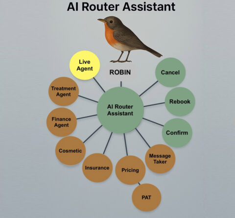 ROBIN: Rethink the Way Calls Flow - Medical Contact Center That ...